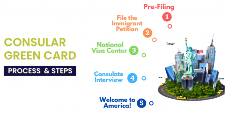 EB-3 Visa Retrogression and its Impact on Green Card Applicants | Connetics USA
