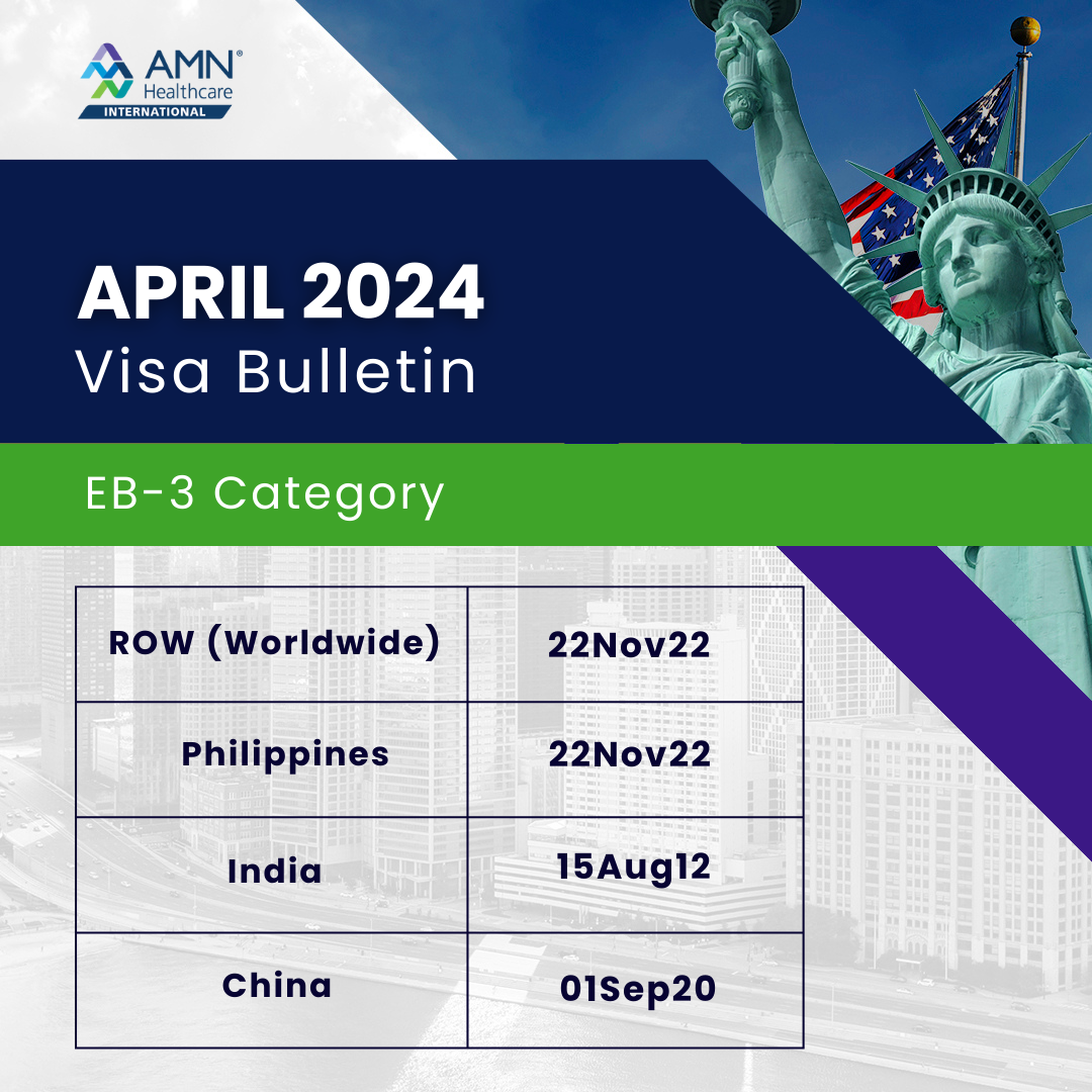 Eb 3 Visa Retrogression And Its Impact On Green Card Applicants Amn