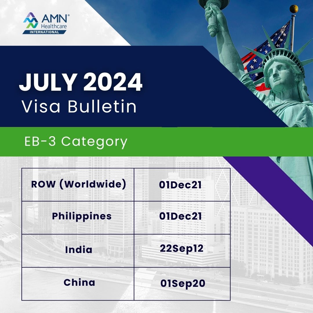 EB-3 Visa Retrogression and its Impact on Green Card Applicants | AMN Healthcare - Connetics USA